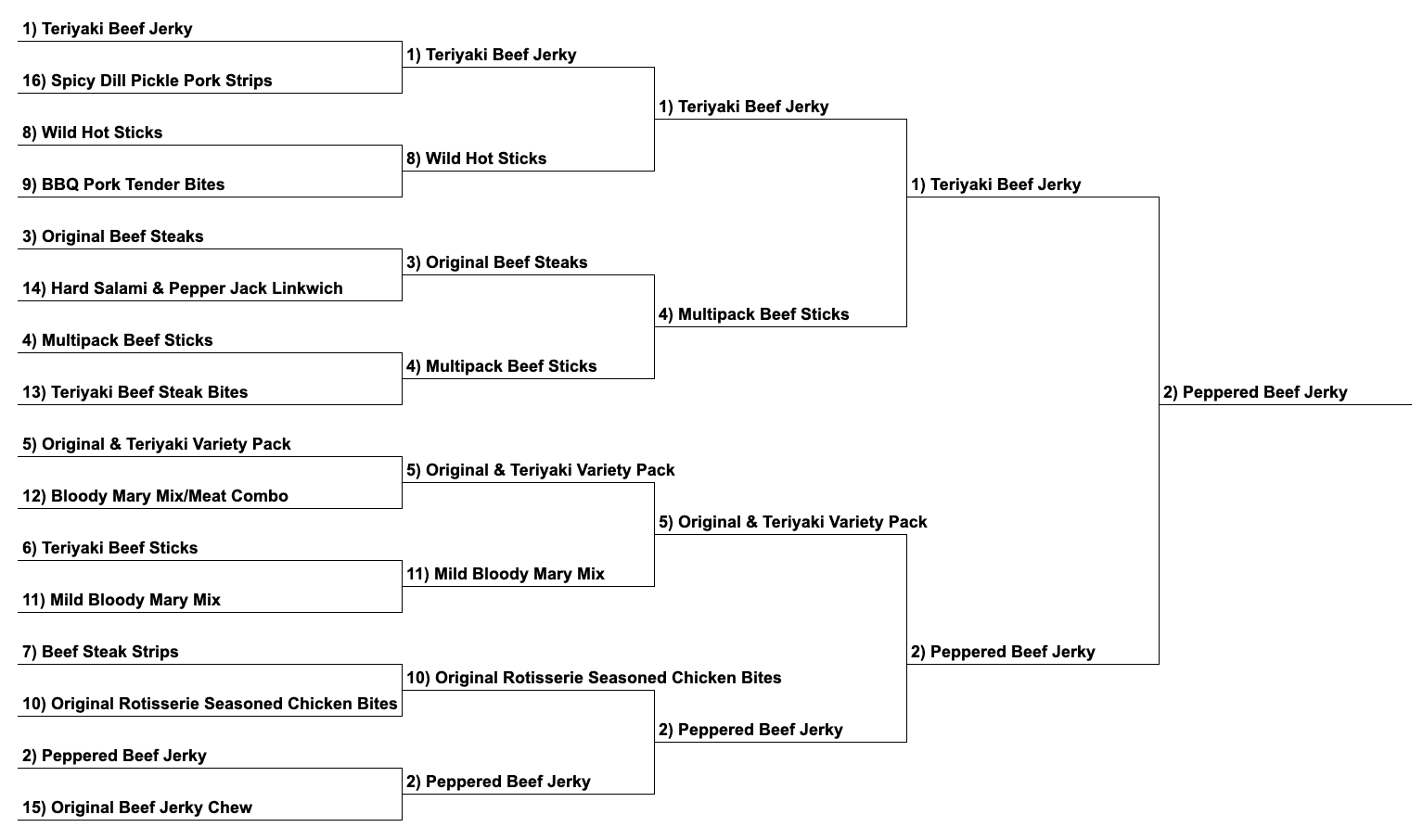 Jack Link's Snack-It Bracket | The Poolside Post